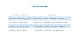 MIS Subsystems and its types | PPTX | Human Resources | Business