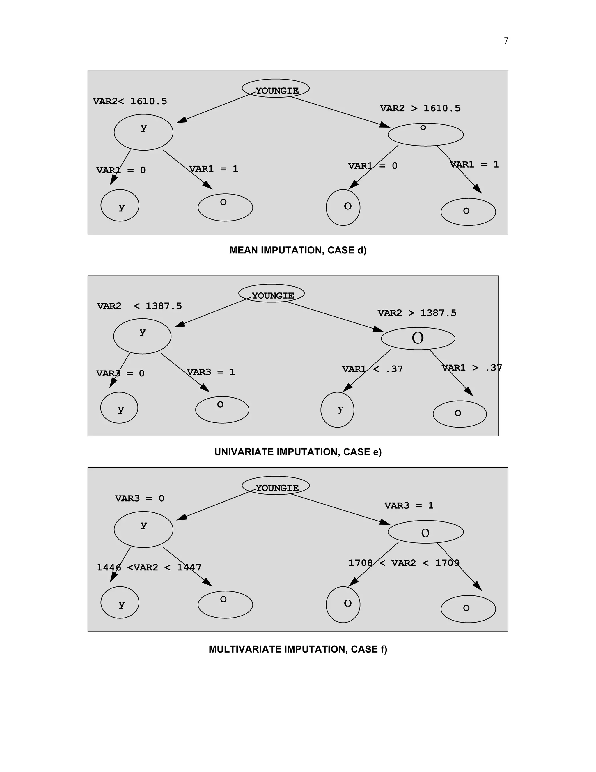 Poor man's missing value imputation | DOC