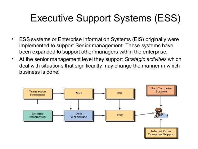 Types Of Executive Support Systems - Design Talk