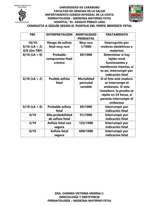 MIS TABLAS De ecografía Prince Lara-1.pdf