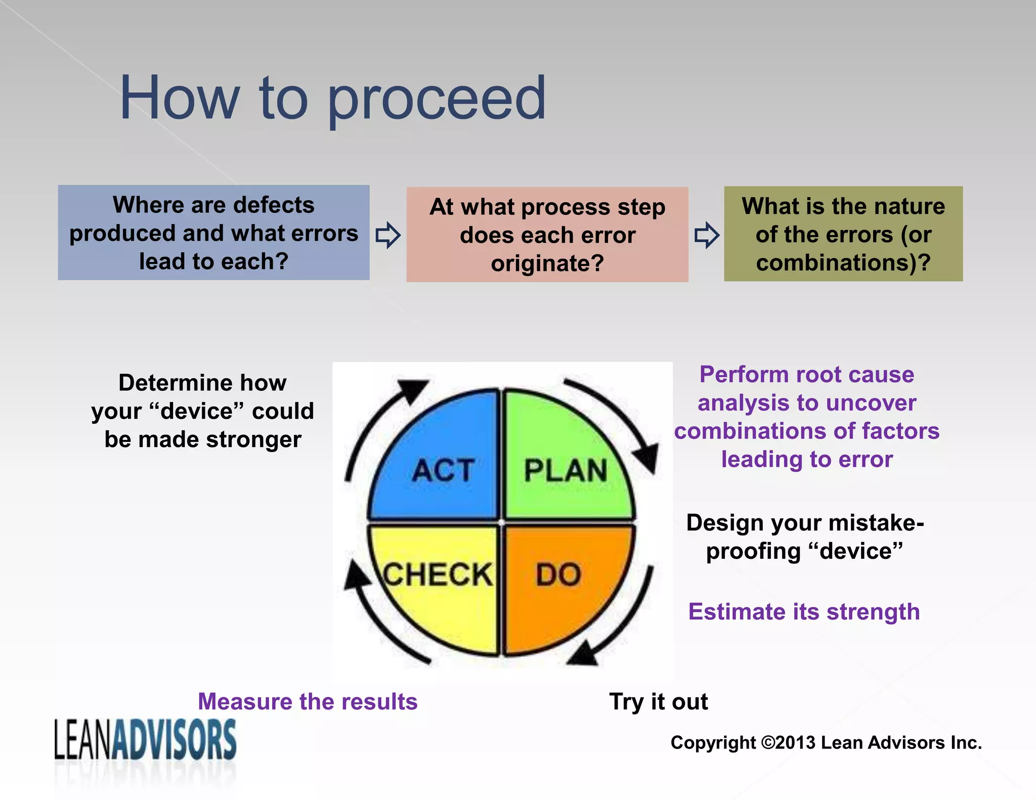 Mistake proofing presentation | PPTX | Medical Health