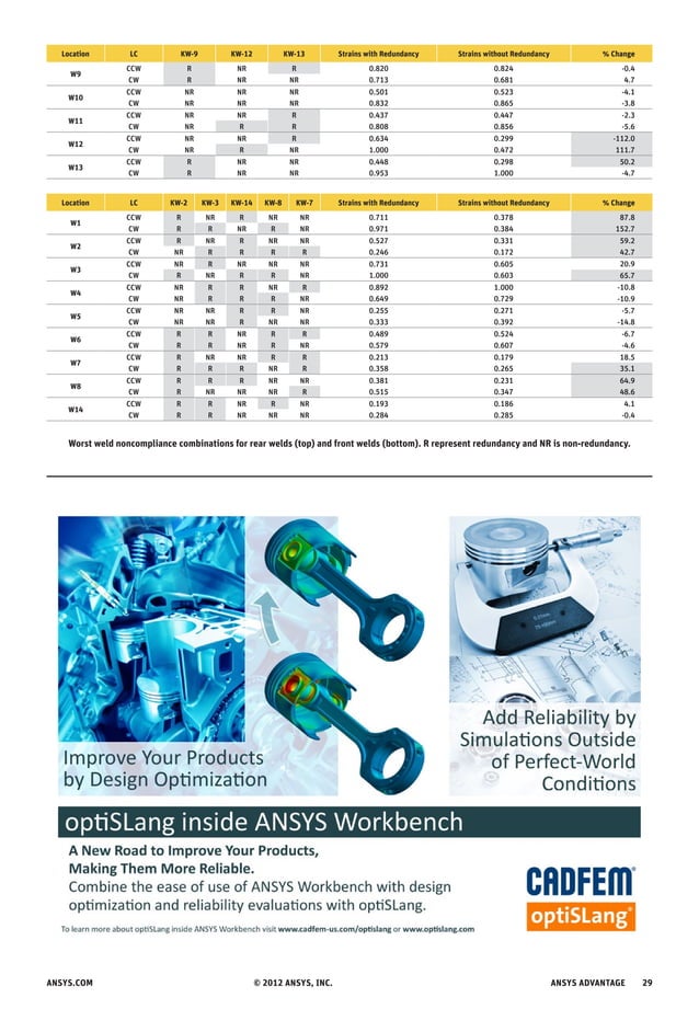 Mistake proof simulation | PDF