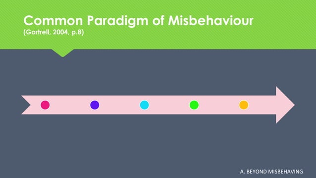 Mistaken behavior challenging behavior | PPT