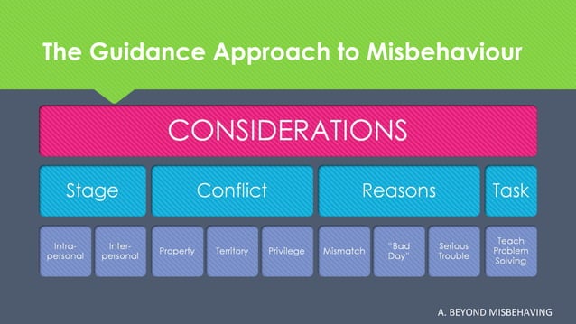 Mistaken behavior challenging behavior | PPT