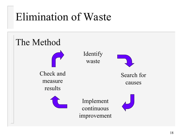 Mistake Proofing and Poka-Yoke process improvement | PPT