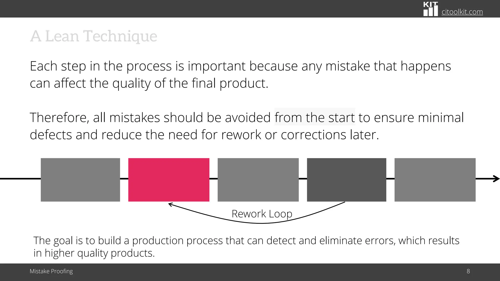 Mistake-Proofing: A Lean Approach to Error Prevention | PDF