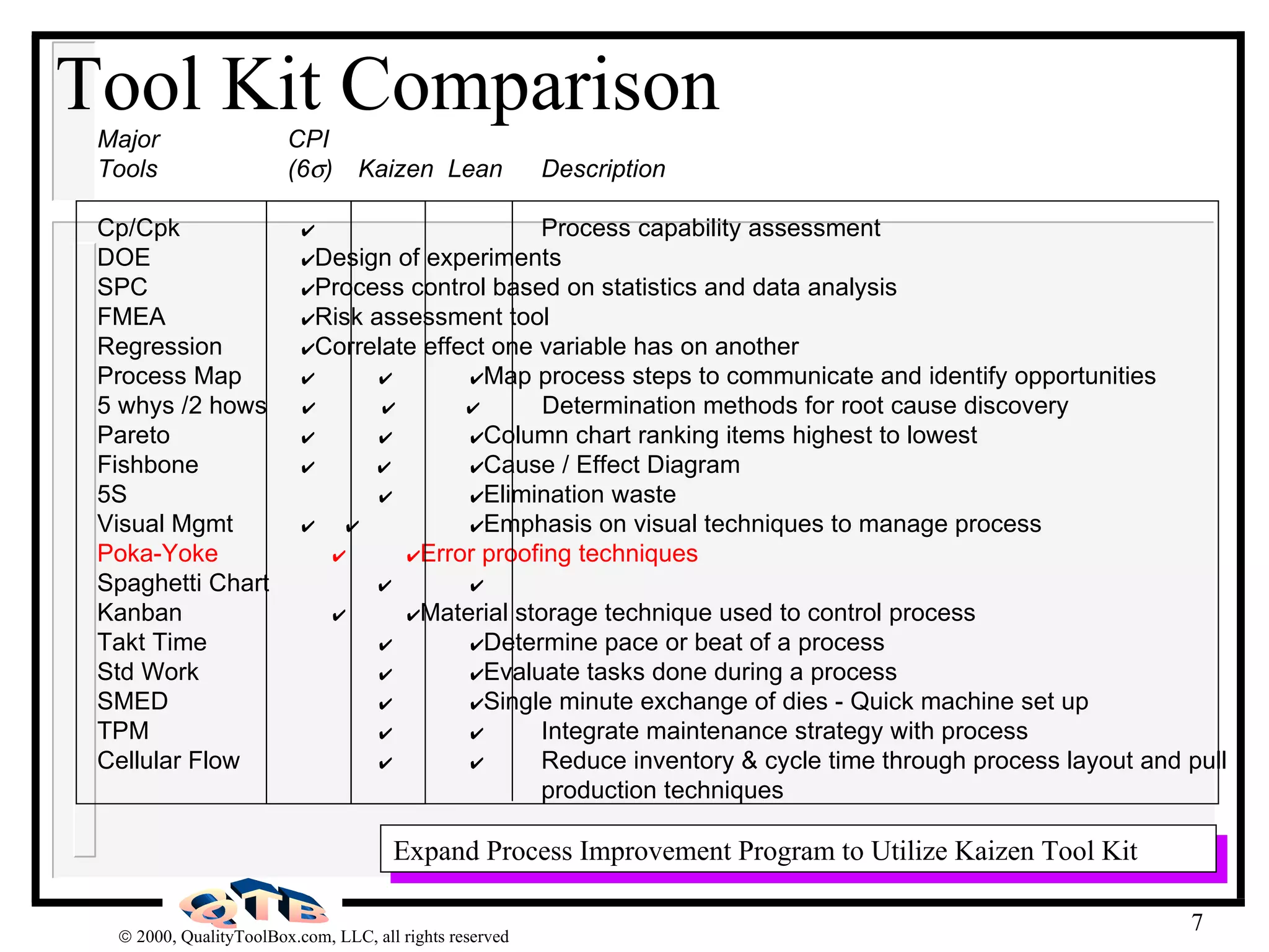 Mistake proofing smpl_1 | PPT