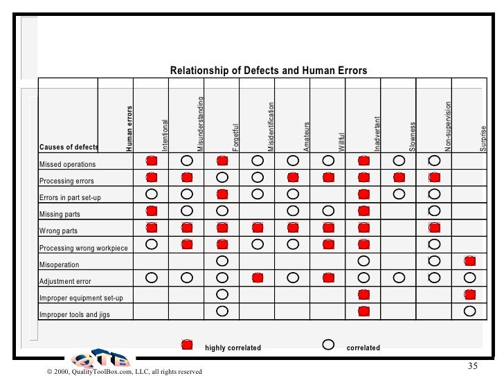 Mistake proofing smpl_1