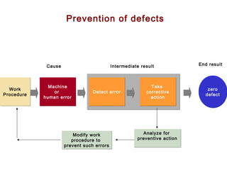 Mistake proofing technique | PPT