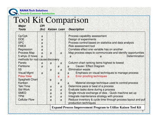 Mistake proofing & poka yoke | PPT