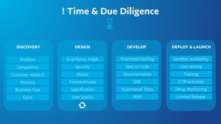 Mistakes to-avoid-api-product | PPT
