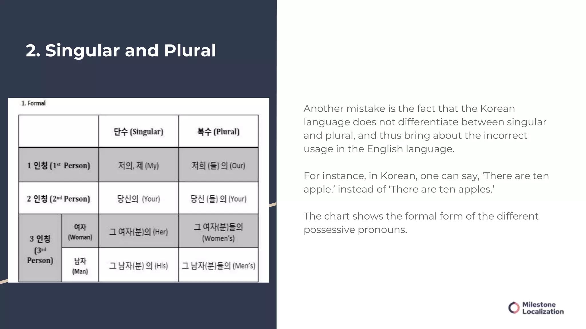 Mistakes linguists make in korean to english translation | PPTX