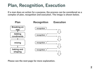 Mistake, slip, lapse | PDF | Desserts and Baking | Food & Drink