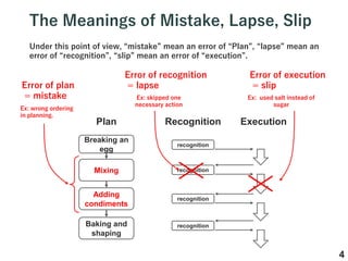Mistake, slip, lapse | PDF | Desserts and Baking | Food & Drink