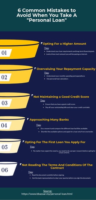 Mistakes to avoid when taking a personal loan | PDF