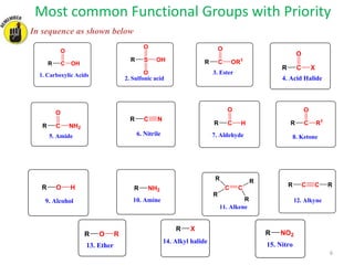 Mistakes to be Avoided in Pharmaceutical Organic Chemistry(1).ppt