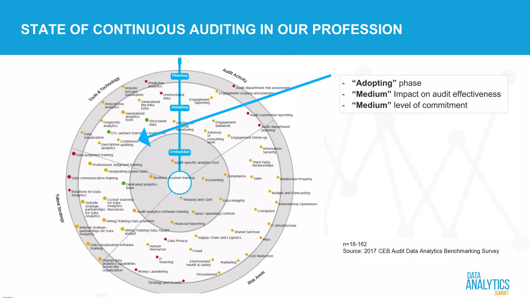 Continuous Auditing | PPTX