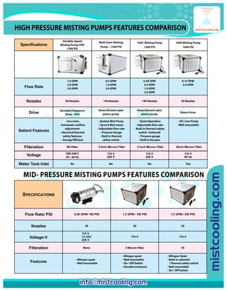 Misting pumps catalogue | PDF