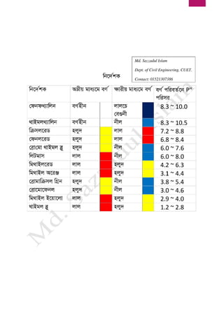 Rainbow Colours Name In Marathi