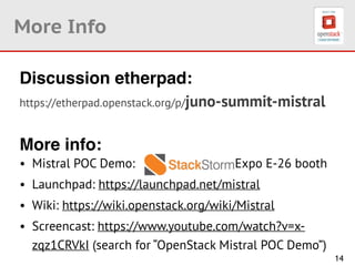 Mistral Atlanta design session | PDF
