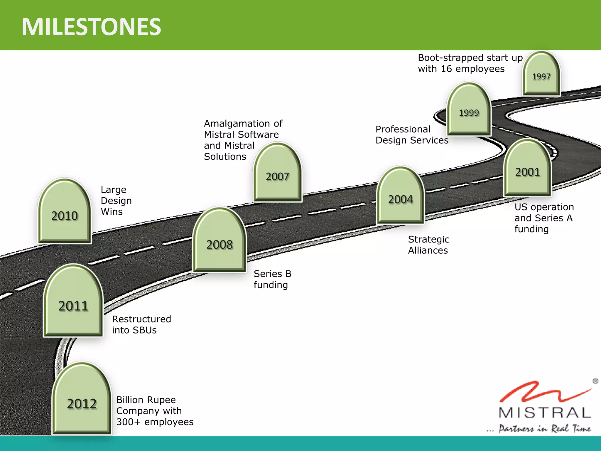 Mistral Solutions Pvt. Ltd. Corporate Presentation | PDF