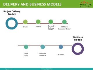Mistral Solutions Pvt. Ltd. Corporate Presentation | PDF