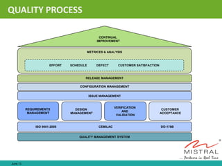 Mistral Solutions Pvt. Ltd. Corporate Presentation | PDF