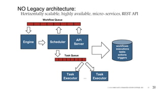 Mistral and StackStorm | PPTX | Programming Languages | Computing