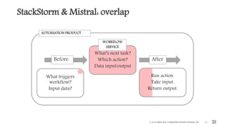 Mistral and StackStorm | PPTX | Programming Languages | Computing