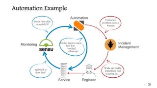 Mistral and StackStorm | PPTX | Programming Languages | Computing