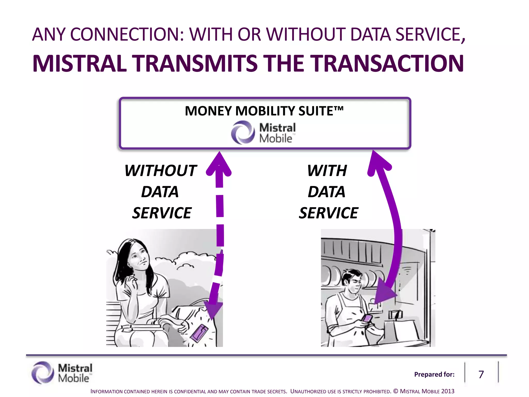 Introduction to Mistral Mobile | PPT