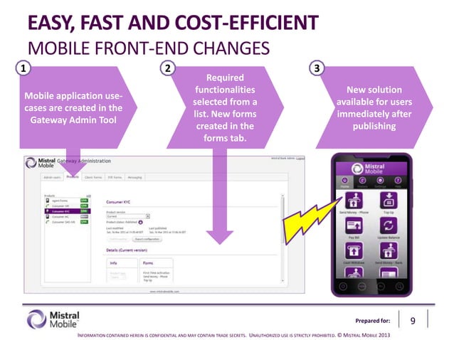 Introduction to Mistral Mobile | PPT