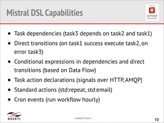 Mistral OpenStack Meetup Feb 5 | PDF | Cloud Computing | Internet