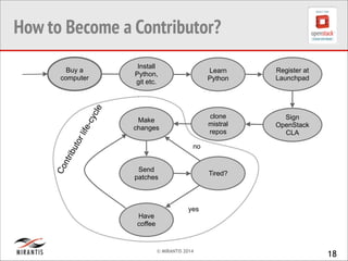 Mistral OpenStack Meetup Feb 5 | PDF | Cloud Computing | Internet