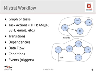 Mistral OpenStack Meetup Feb 5 | PDF | Cloud Computing | Internet