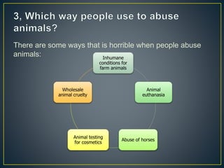 Mistreatment of animals | PPT