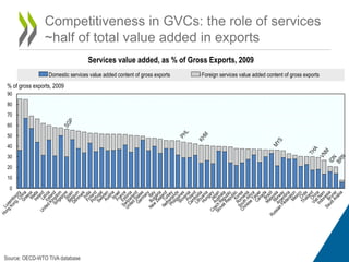 Fernando Mistura, OECD, 2014 ASEAN-OECD Investment Policy Conference | PPT
