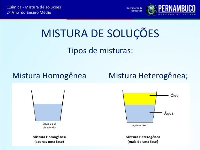 Tipos De Misturas | Misturas Homogêneas E Heterogeneas – FSQRD