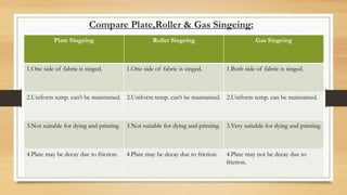 Discussion on gas singeing machine in textile industries | PPTX