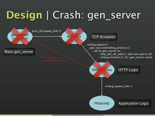 Misultin 0.7.1 Presentation | KEY