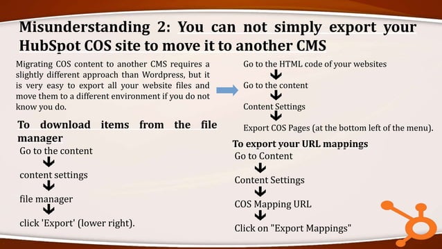 13 Misunderstanding about HubSpot COS Development Platform & HubSpot ...