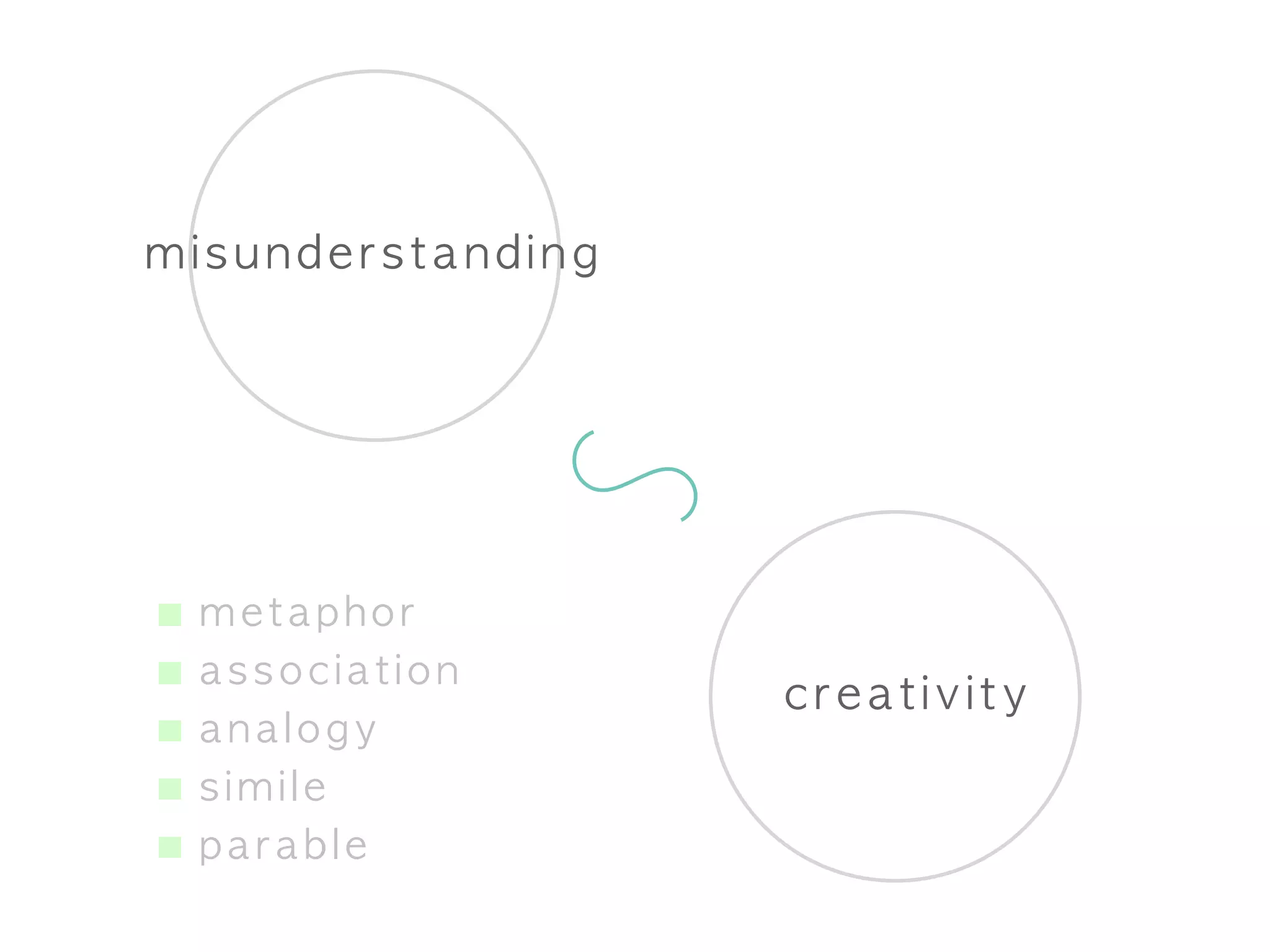 Misunderstanding story | PDF