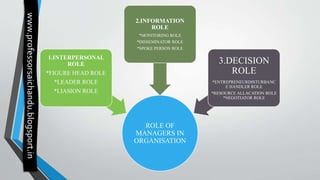 Management Information System by professor sai chandu | PPT | Free Download
