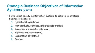 MIS Unit 1 Dr. Vijay.pptx