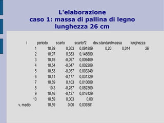 Misura del periodo di 10 oscillazioni di un pendolo semplice | PPT