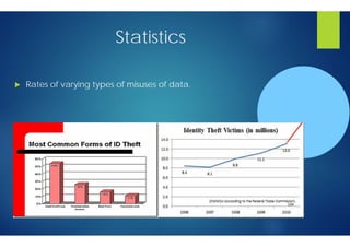 Misuse of personal information | PDF