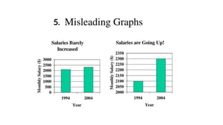 Misuses of statistics | PPTX