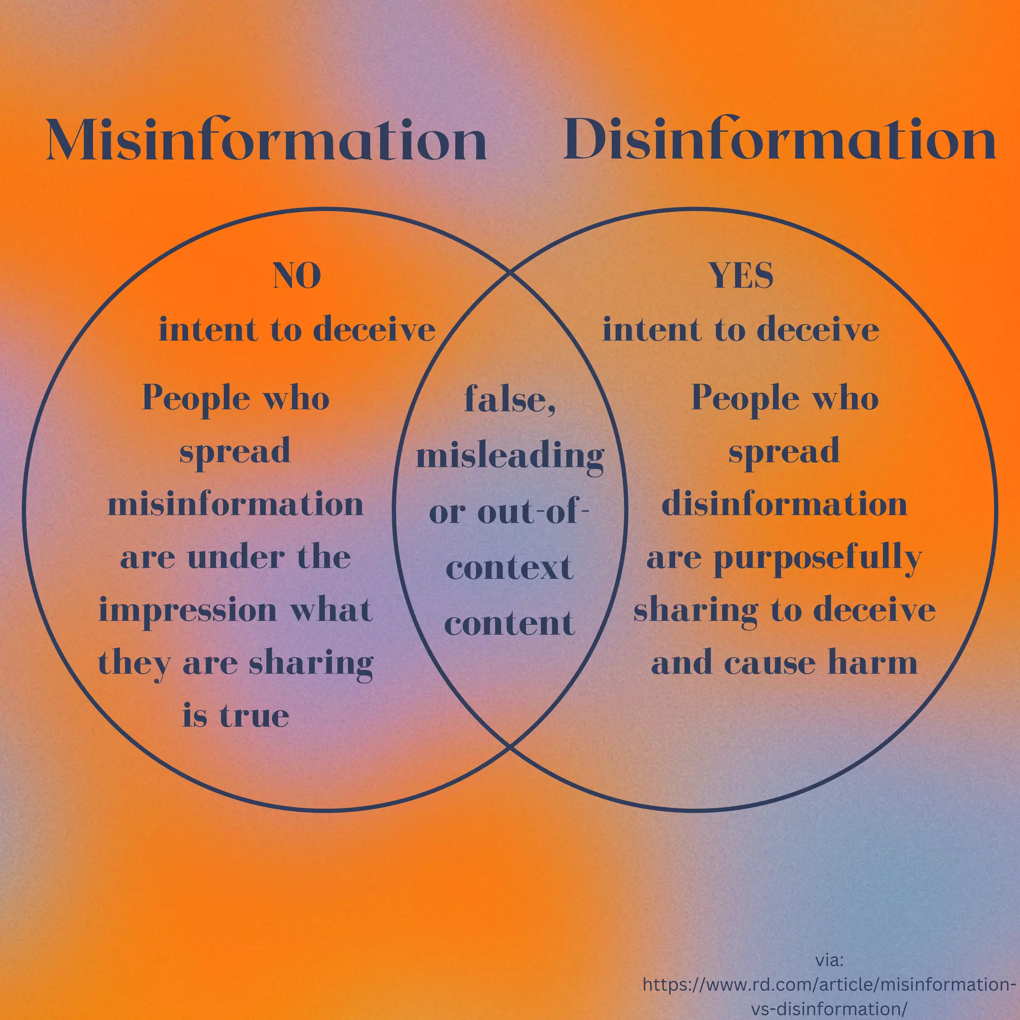 MIS vs. DIS information | PDF