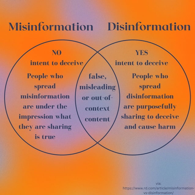 MIS vs. DIS information | PDF