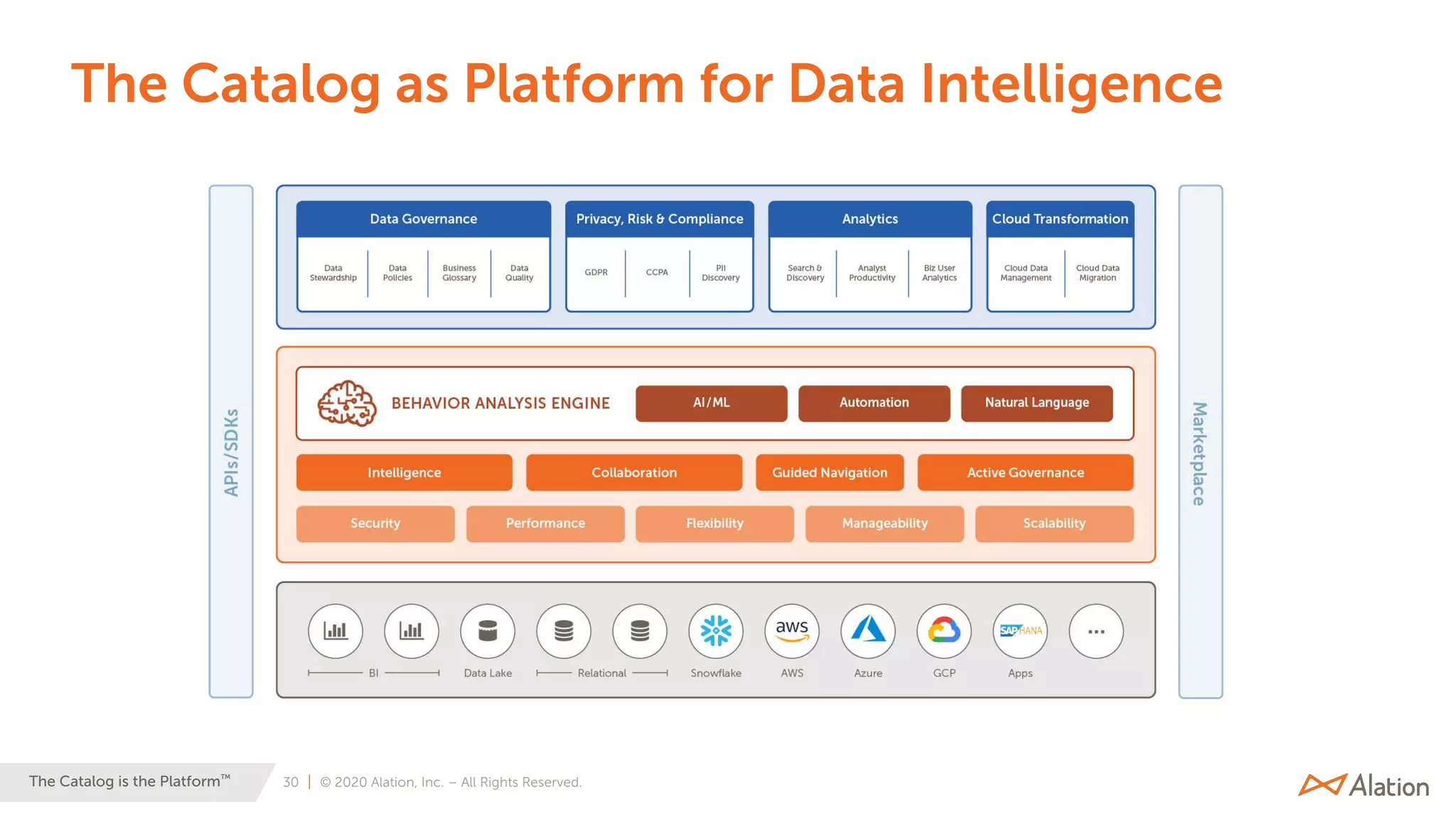 Data Catalog as the Platform for Data Intelligence | PDF